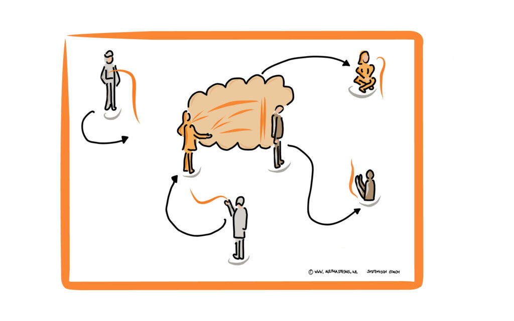 Systemisch coachen is luisteren met liefde naar het grotere geheel ...